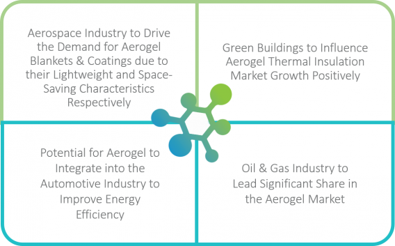 Our Projects | AEROGEL+